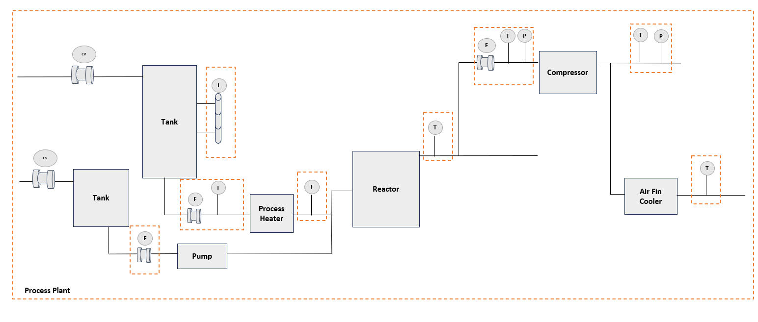 What Is Process Plant Instrumentation? | Sapientechs.com