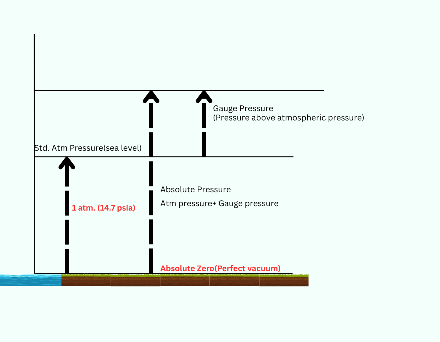 What Is Barometric Pressure? | Sapientechs.com