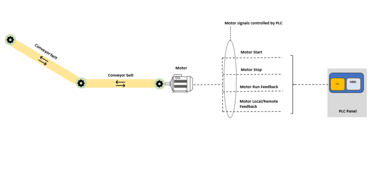 What Is Distributed Control System? | Sapientechs.com